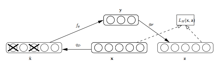 论文阅读—Pseudo-Label : The Simple and Efficient Semi-Supervised Learning Method for Deep Neural ...