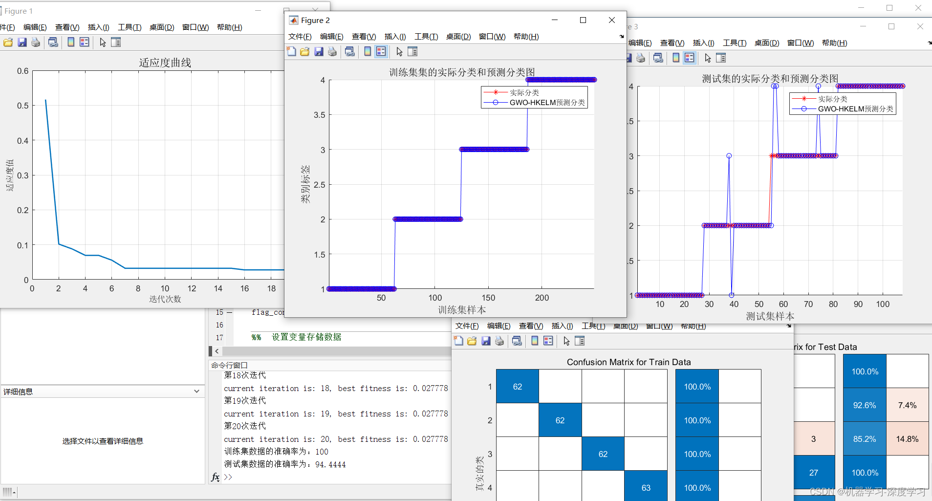 灰狼算法gwo优化混合核极限学习机hkelm分类预测，多特征输入模型，gwo Hkelm分类预测。多特征输入单输出的二分类及多分类模型。程序内注释详细，直接替换数据就可以用。程序语言为