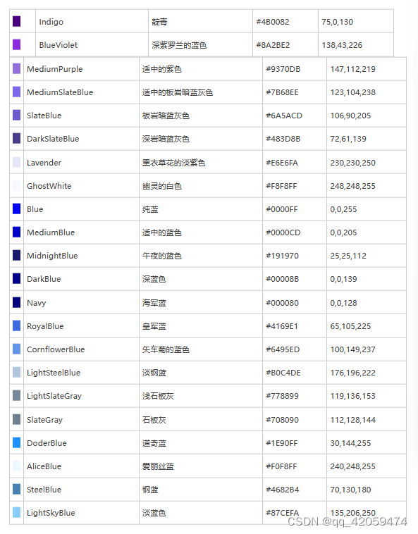 RGB565颜色 16位真彩色 16进制编码原理-CSDN博客