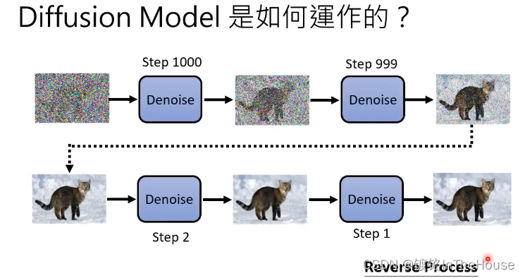 李宏毅机器学习 day04-CSDN博客