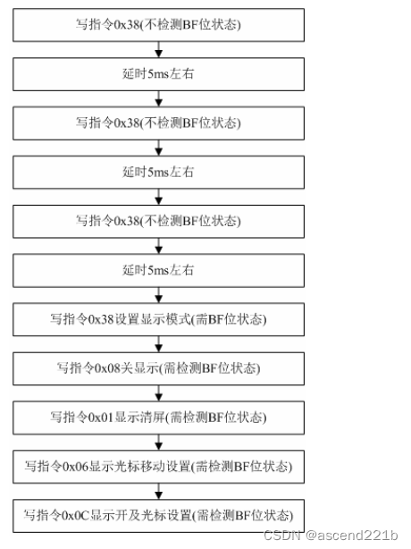 基于fpga的lcd1602驱动设计(含有代码)lcd1602 Fpga Csdn博客