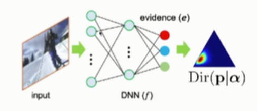【论文笔记】【ICCV 2021 Oral】Evidential Deep Learning for Open Set Action Recognition-CSDN博客
