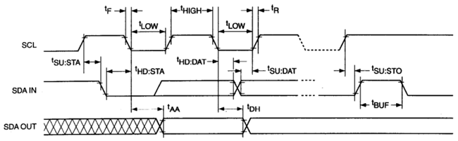《STM32单片机开发应用教程(HAL库版)—基于国信长天嵌入式竞赛实训平台（CT117E-M4）》第四章4.10 I2C接口使用实验-CSDN博客