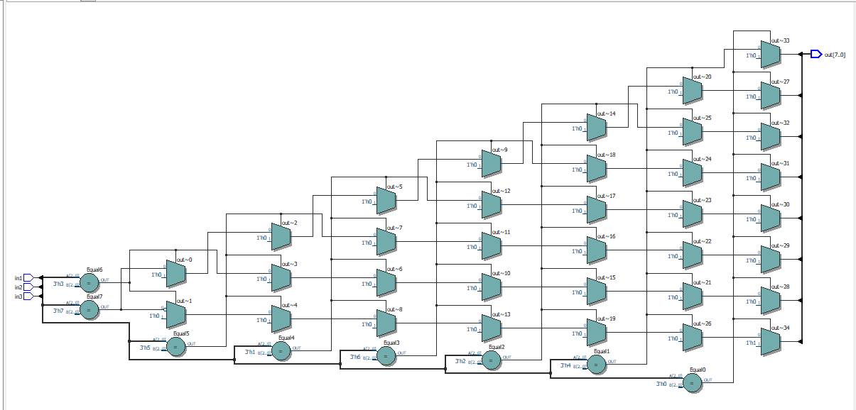 quartus II 相同的RTL代码却不能得到正确的RTL视图？_quarter ii无法看到rtl-CSDN博客