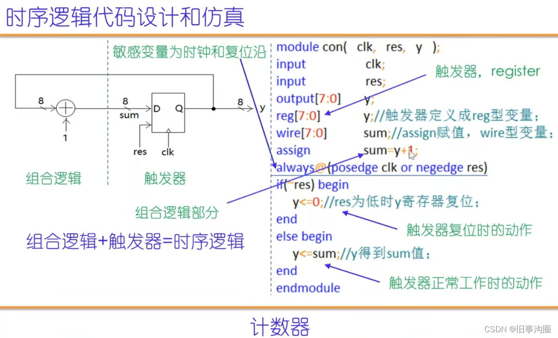 Verilog语言入门——边学边练verilog边码边学 源码 Csdn博客