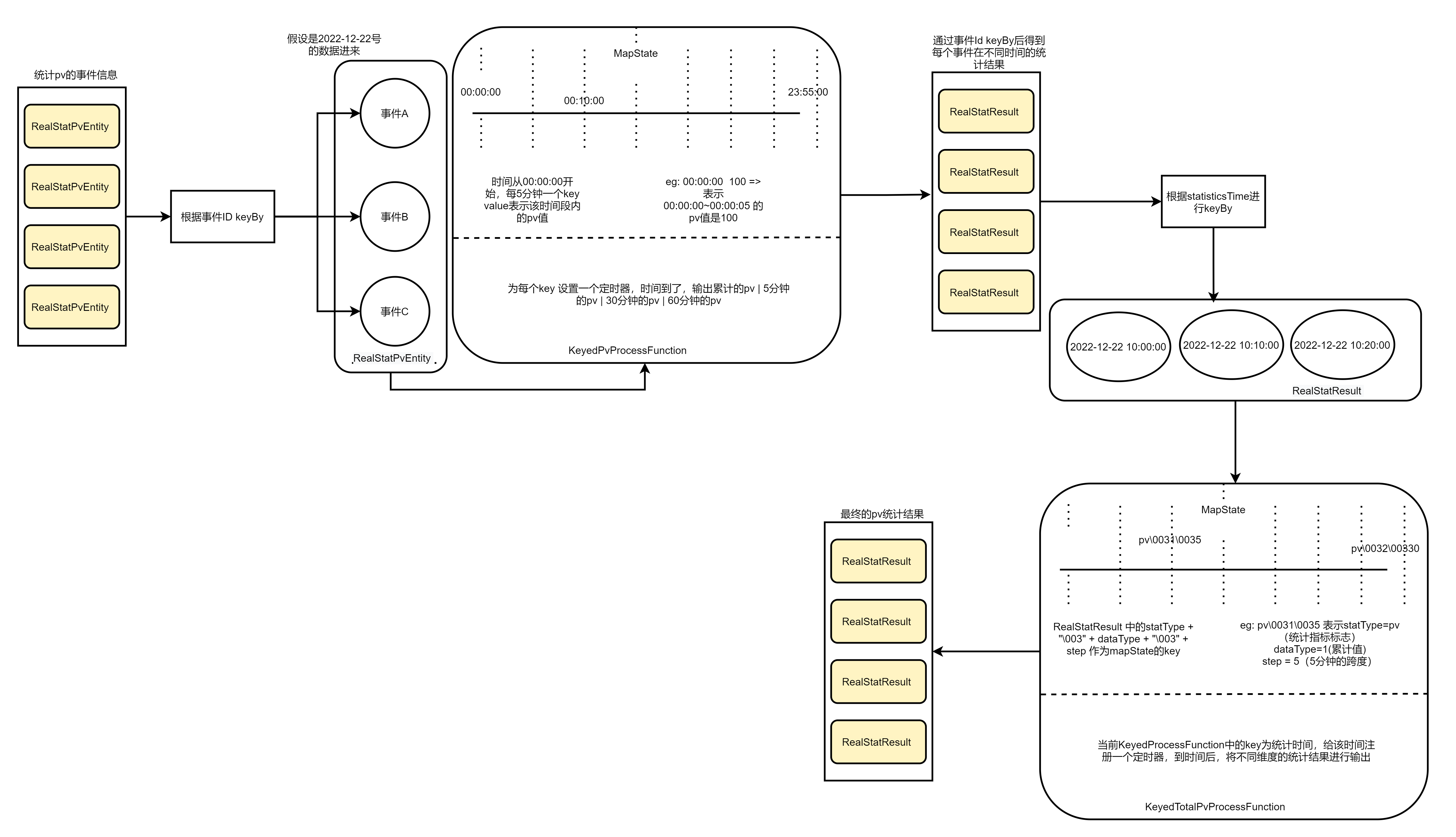 Flink StremApi实时统计PV UV_flink实时计算当天累计数据-CSDN博客