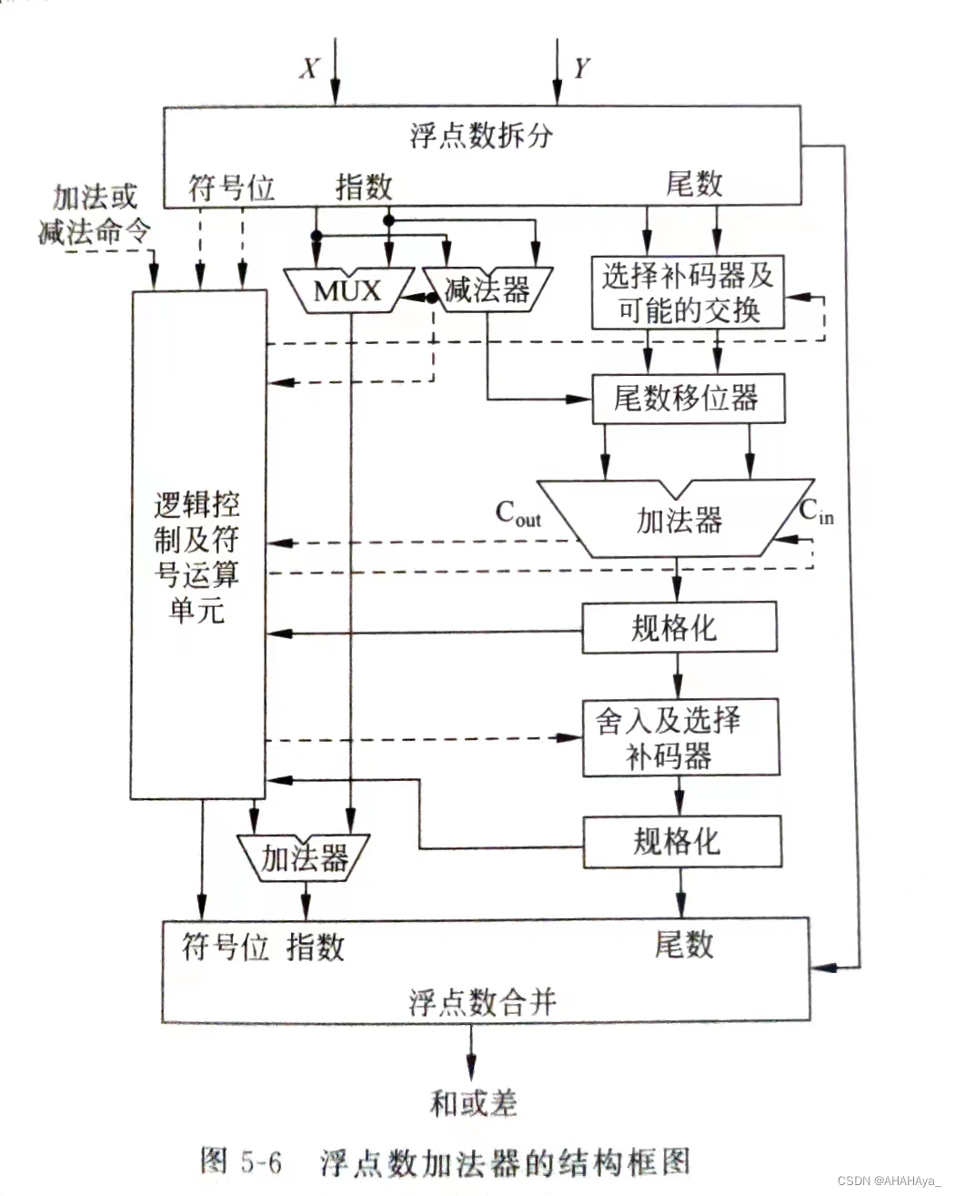 通用图形处理器设计——gpgpu编程模型与架构原理(五)gpgpu编程模型和架构原理 Pdf Csdn博客