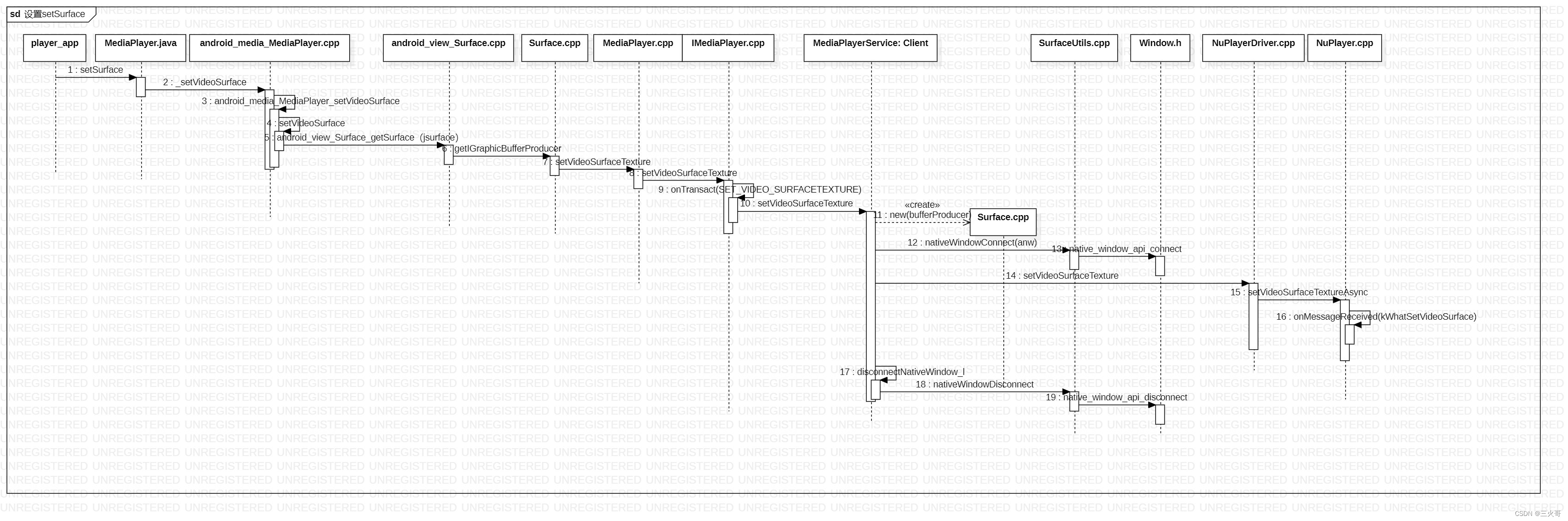Android 90 Mediaplayer播放流程分析android Mediaplayer三火哥的博客 Csdn博客 