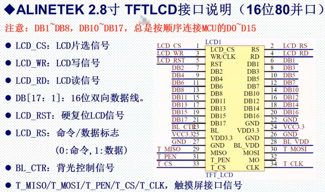 Stm32 Tftlcd原理 Tftlcd驱动原理 Csdn博客