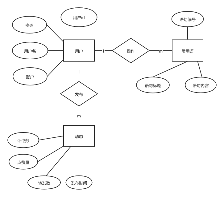 大三上学期mysql数据库大作业swiftui编写mysql大作业 Csdn博客 0715