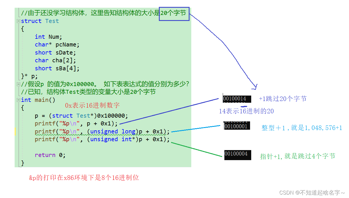 指针进阶(3) -- 关于sizeof和strlen的详细总结_strlen(指针变量)-CSDN博客