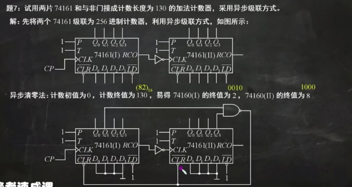 学习笔记 数字电路_7490设计九进制计数器-CSDN博客