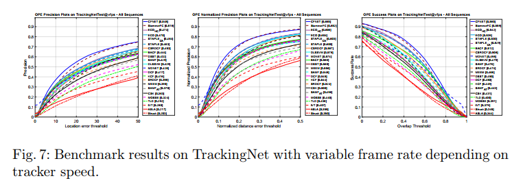 TrackingNet: A Large-Scale Dataset andBenchmark for Object Tracking in the Wild(论文翻译 ...