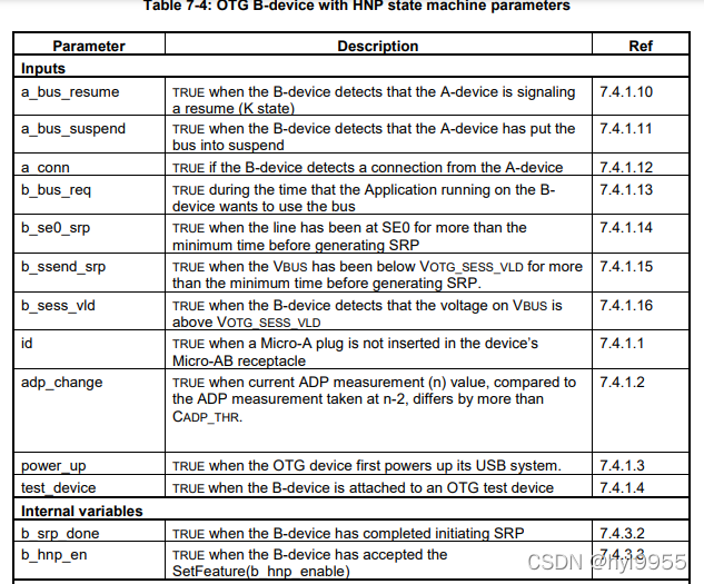 OTG-State Diagrams(7)_otg adp-CSDN博客