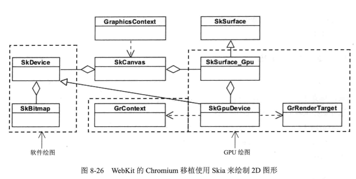【读书笔记】【WebKit技术内 幕（三）】GPU硬件加速渲染、canvas与WebGL、 JavaScript与JavaScript 引擎、JavaScriptCore与V8 ...