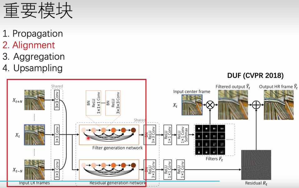 BasicVSR++:Improving Video Super-Resolution with Enhanced Propagation and Alignment_basicvsr与 ...