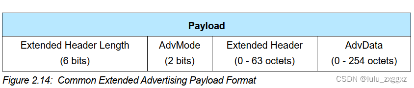 BLE数据包_ble数据包长度-CSDN博客