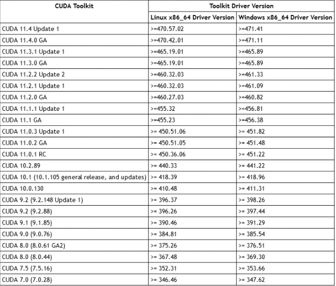 cuda、cudnn和torch的下载以及对应一些命令_torch2.0.1对应cuda-CSDN博客