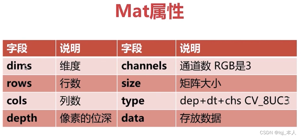Opencv的重要数据结构opencv 重要结构 Csdn博客