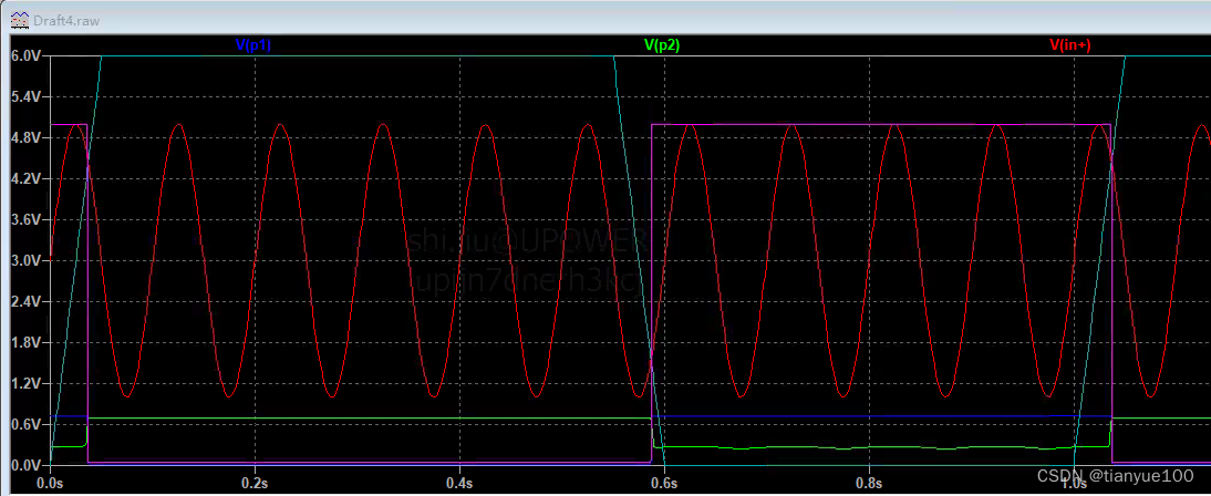 Comparators VS OP-AMPs(Operations Amplifier)_op-amps and comparators-CSDN博客