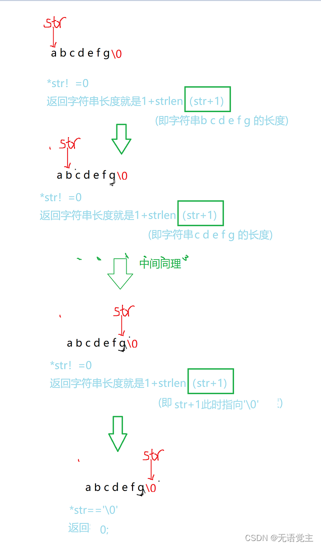 strlen函数的模拟实现_模拟实战函数strlen-CSDN博客