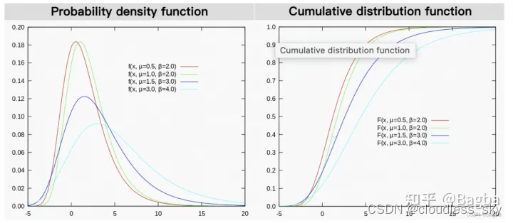 重参数化技巧 Gumbel softmax trick_grumble-softmax trick-CSDN博客