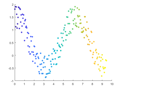 MATLAB 画图细节_matlab画细节图-CSDN博客