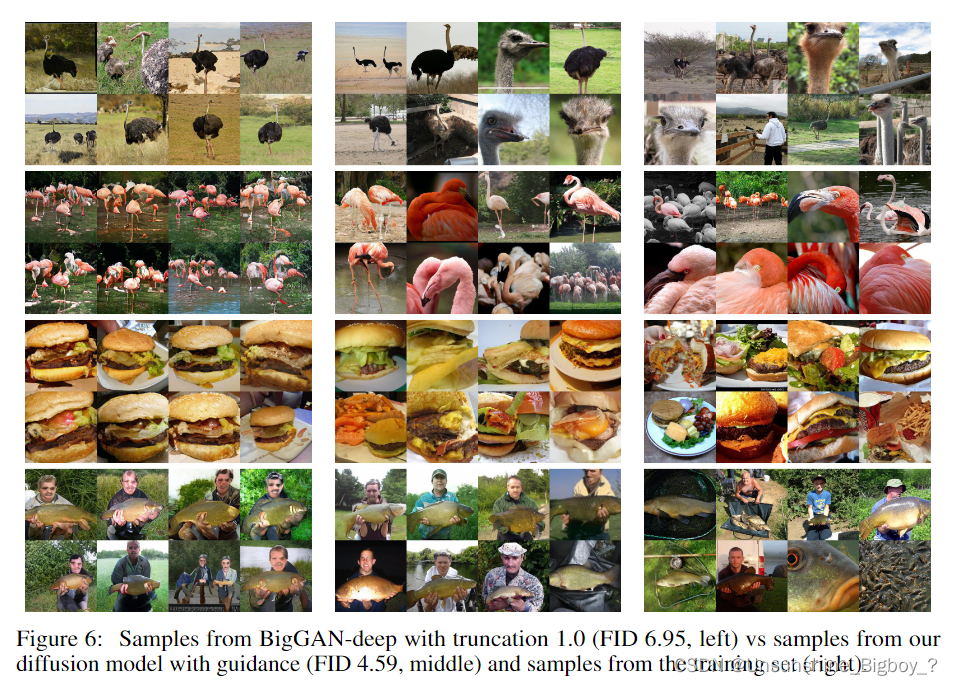 Diffusion Models Beat GANs on Image Synthesis 论文笔记_diffusion model beat gans-CSDN博客