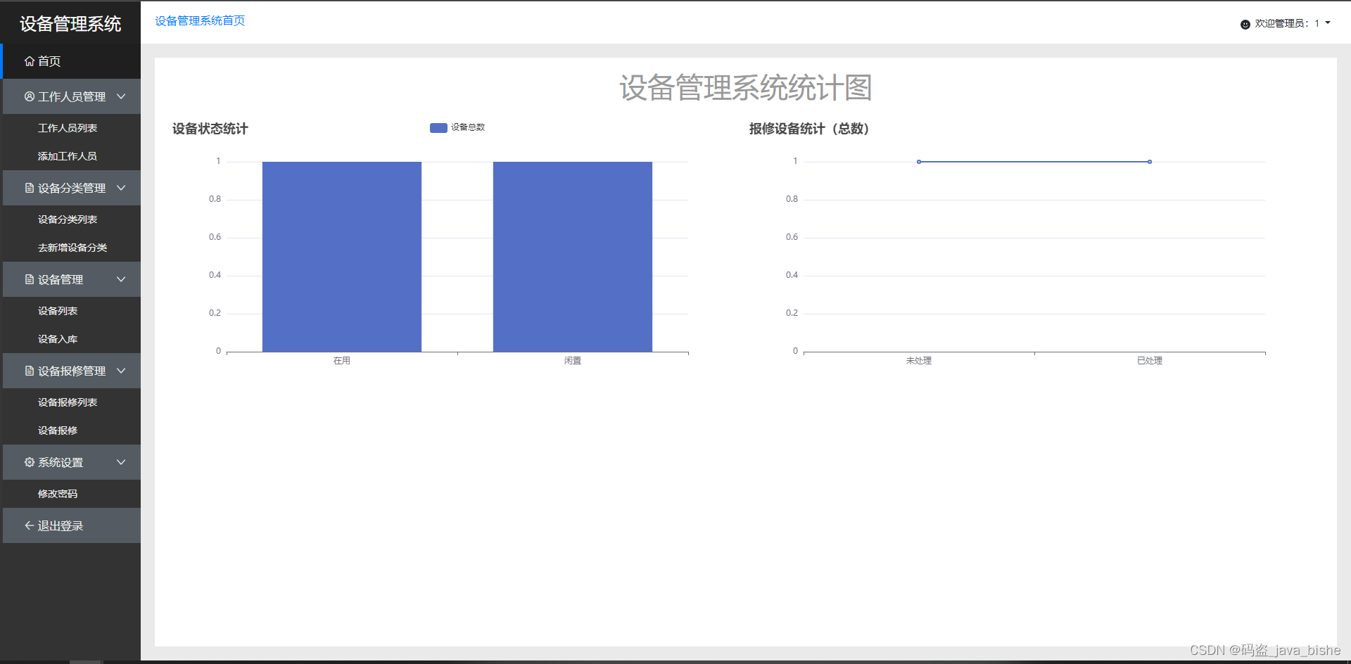基于ssm的设备信息管理系统_ssm语言编写设备管理系统-CSDN博客