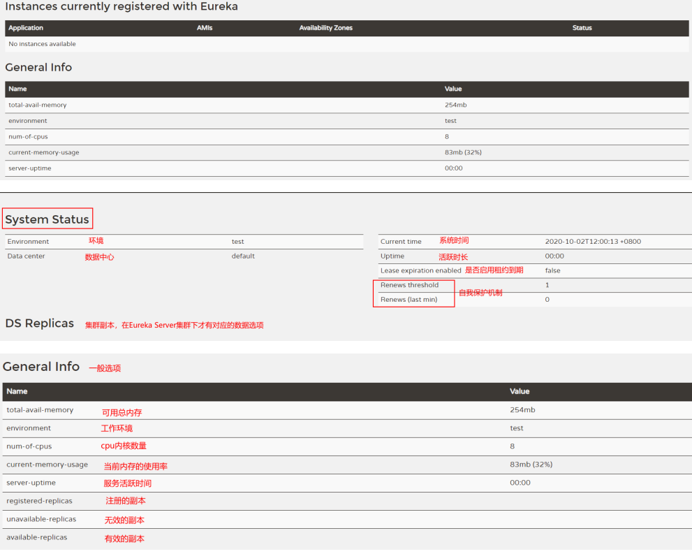 SpringCloud Eureka基本使用_springcloud eureka使用-CSDN博客