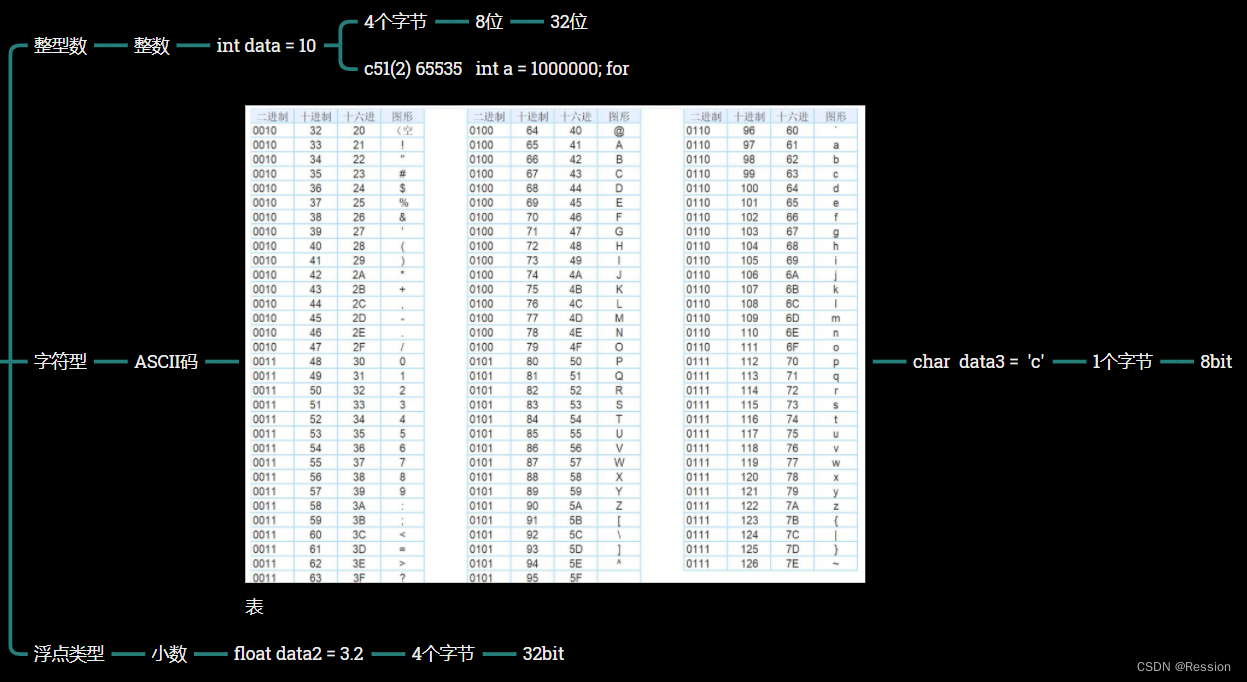 C嵌入式 C语言 Csdn博客
