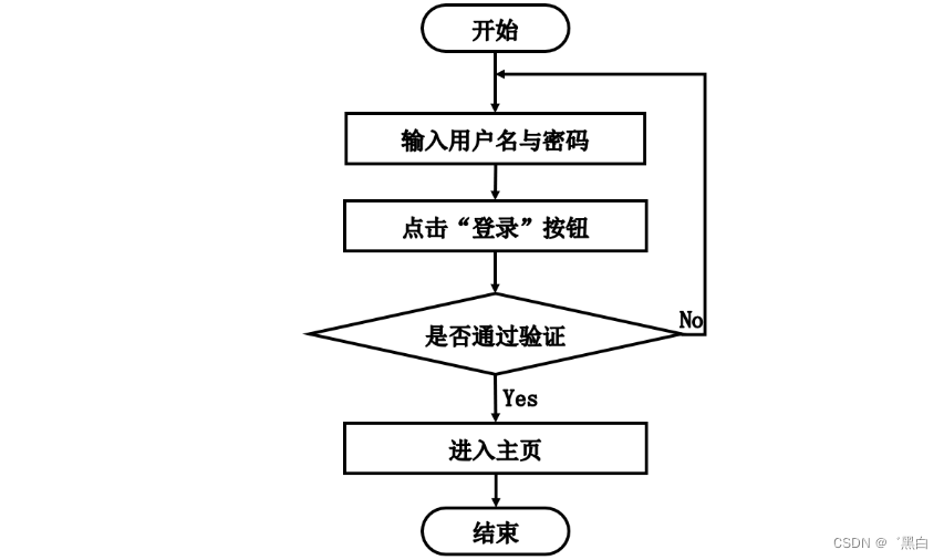 计算机毕业设计springboot基于j2ee的人力资源管理系统设计与实现2die69【附源码】基于j2ee的毕业设计管理系统的项目背景