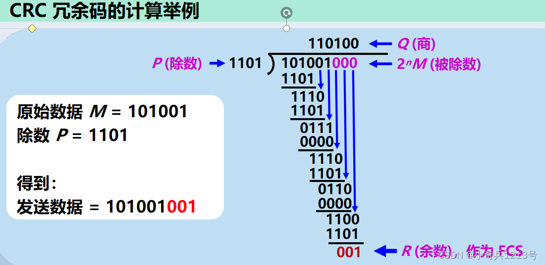 帧|CRC冗余|PPP协议（链路层）_用java封装数据为ppp帧-CSDN博客