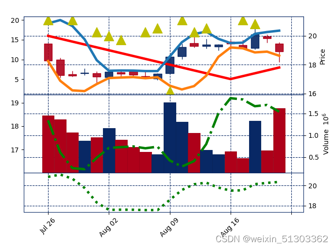 mplfinance的使用-CSDN博客