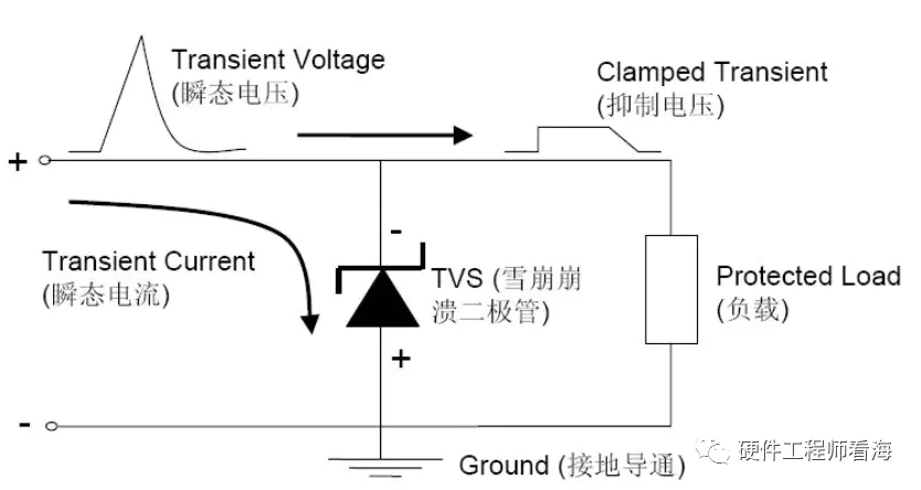 [PCB硬件制作]防ESD神器，TVS从概念到选用_esd和tvs-CSDN博客