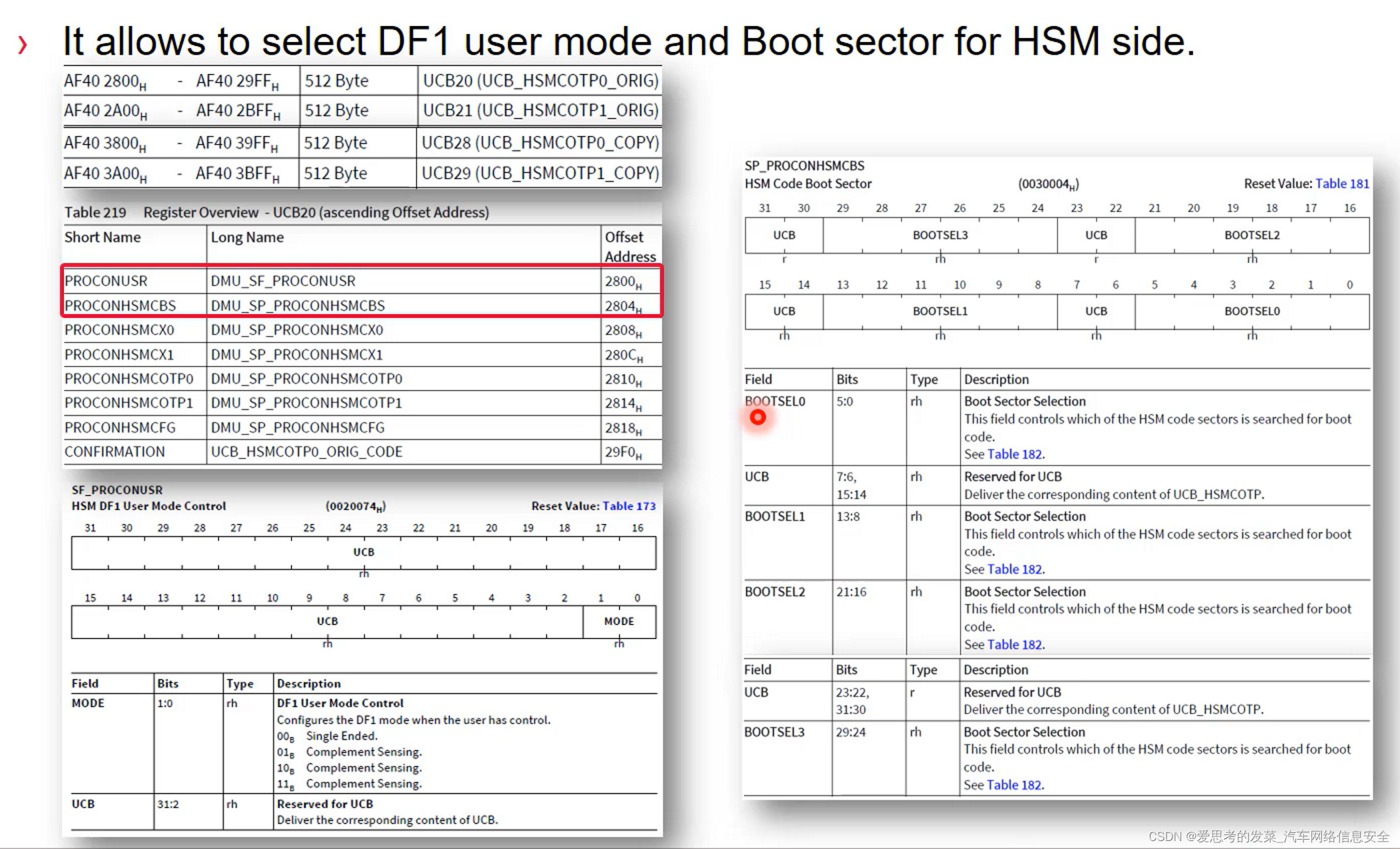 AURIX™ TC3xx UCB 介绍_ucb confirmation-CSDN博客
