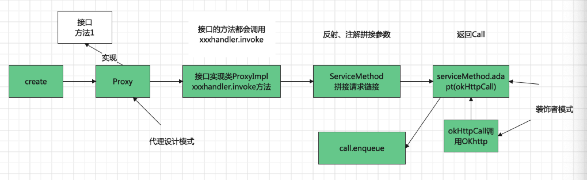 开源框架Retrofit_retrofit 开源-CSDN博客