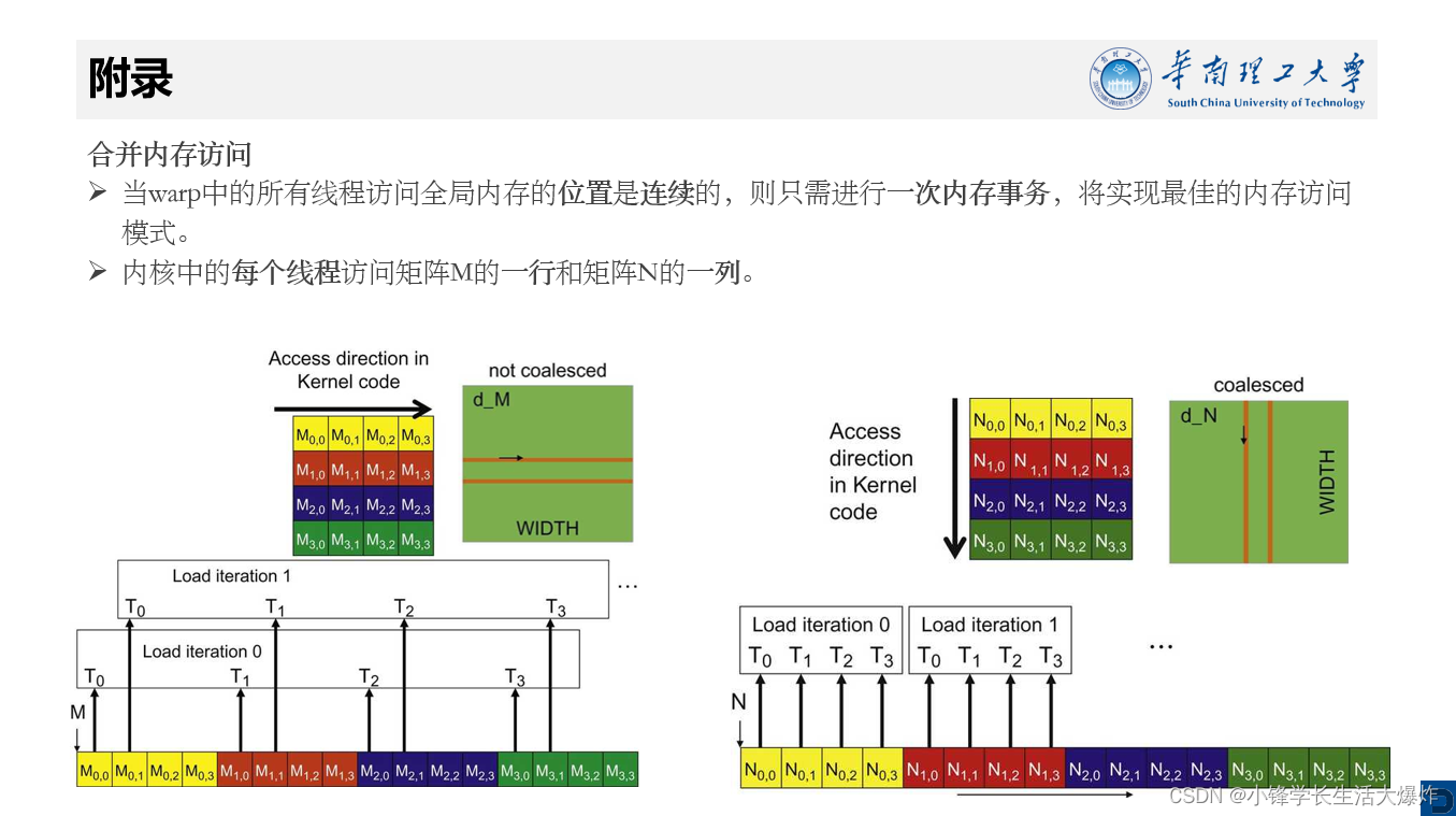 【调研】GPU矩阵乘法的性能预测——Machine Learning Approach for Predicting The ...