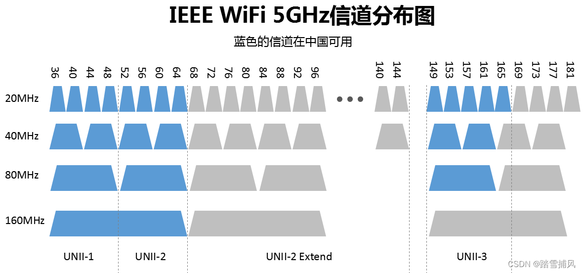 EasyMesh简单入门-CSDN博客