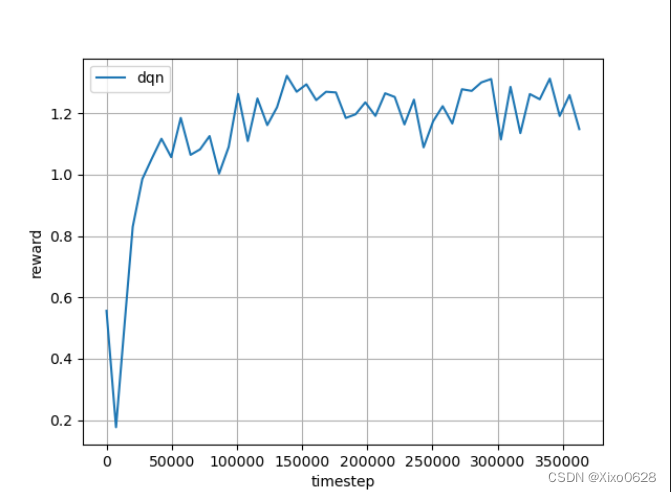 【代码开发】RLCard平台强化学习模型训练入门-CSDN博客