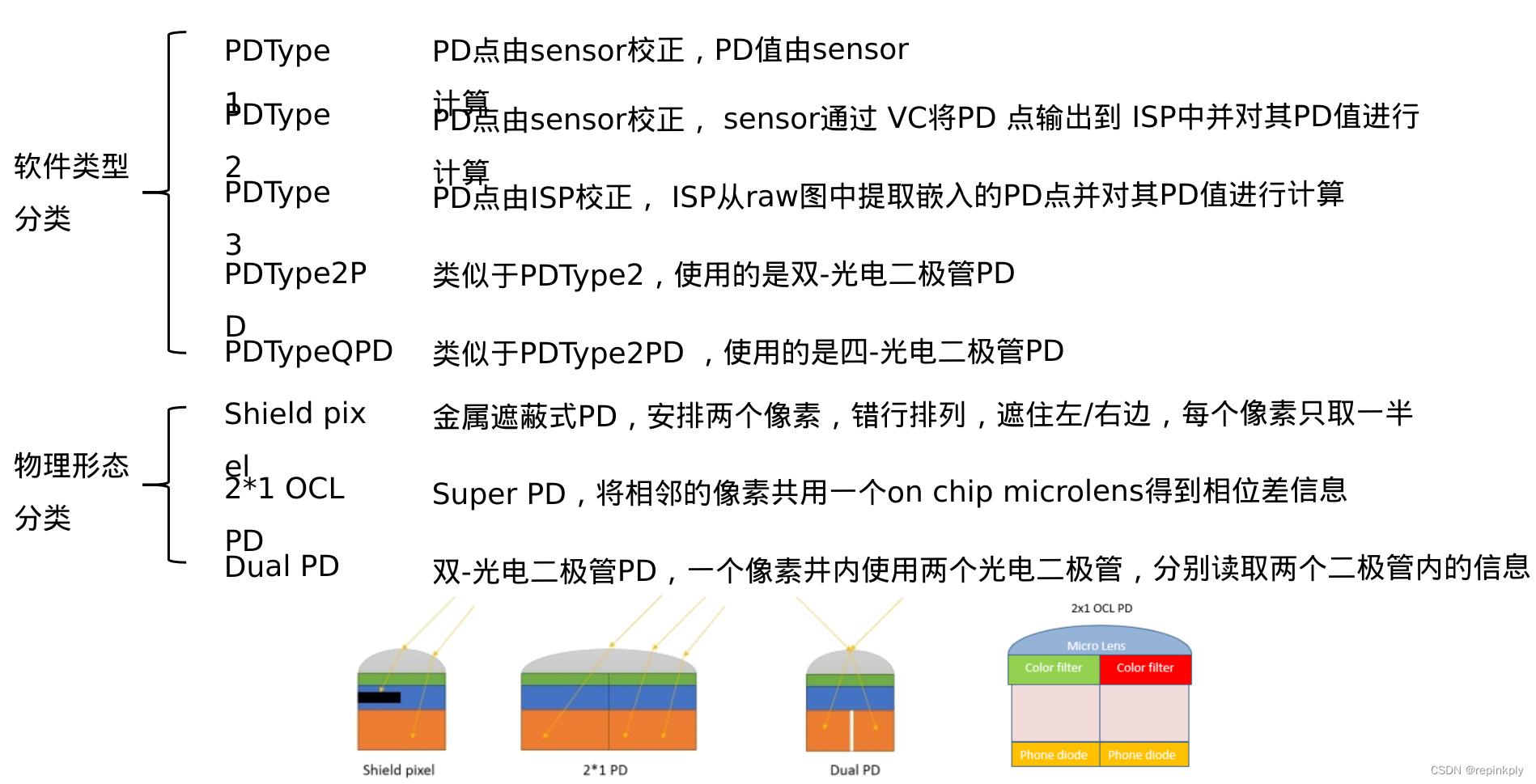 PDAF简介-CSDN博客