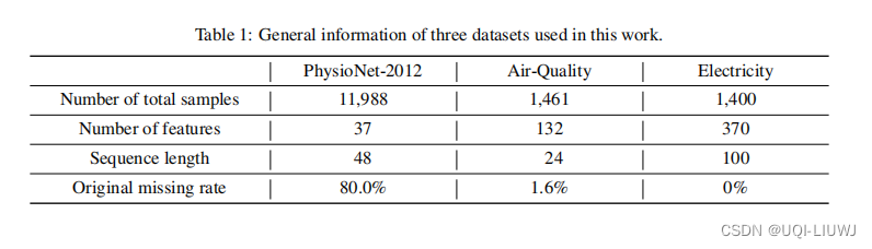 论文笔记：SAITS: SELF-ATTENTION-BASED IMPUTATION FOR TIMESERIES_saits: self-attention-based ...