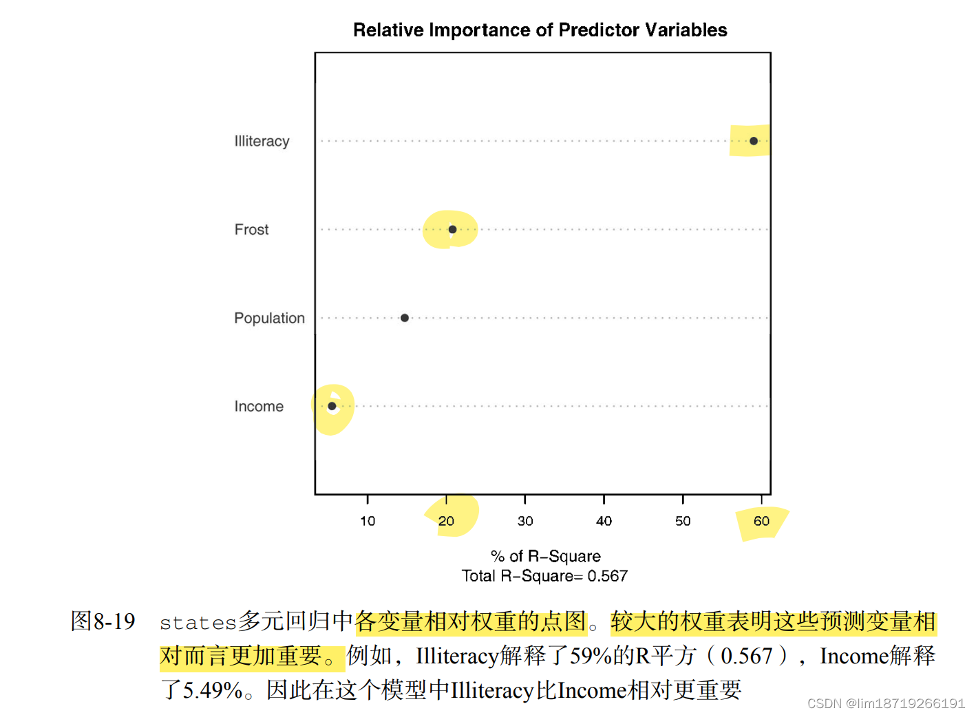 《R语言实战》day8——第三部分（中级方法）——第八章 回归_r语言shrinkage函数在哪个包里-CSDN博客