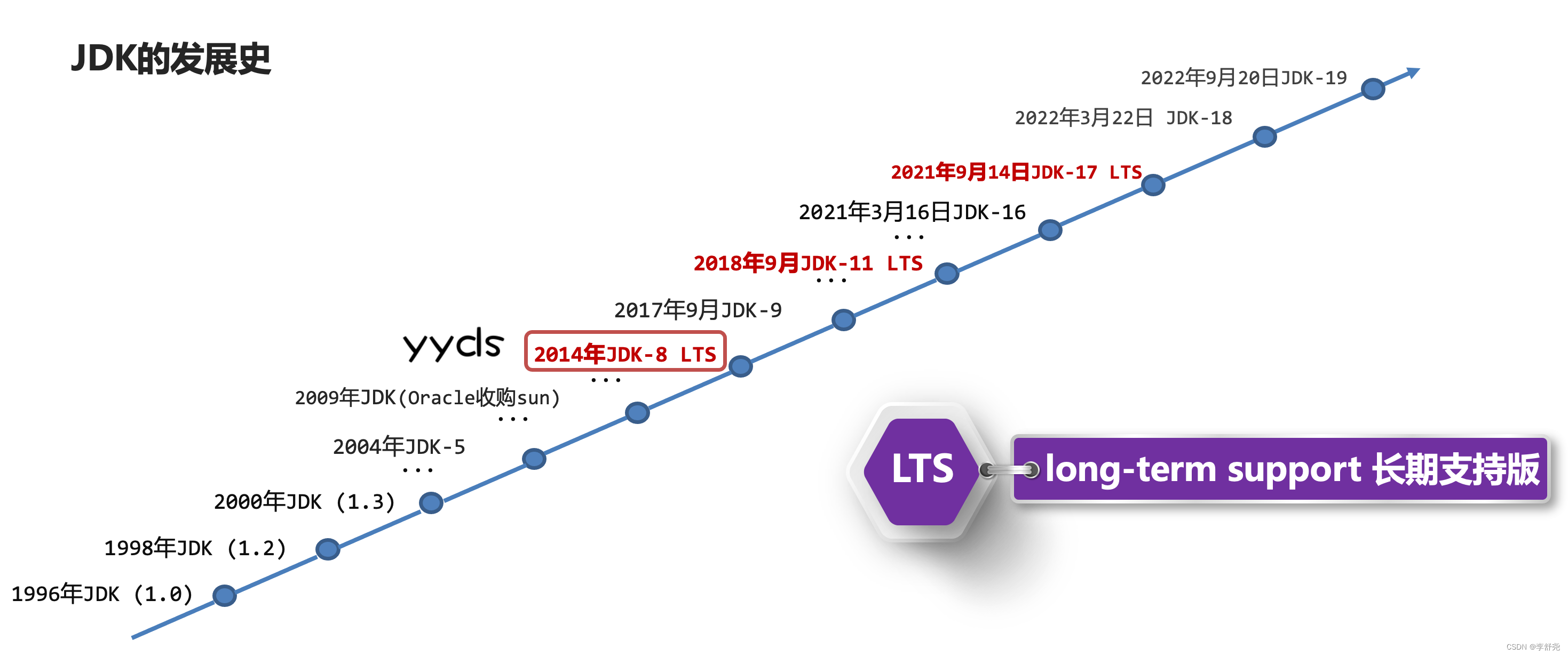 Java基础入门 01如何使用java Csdn博客
