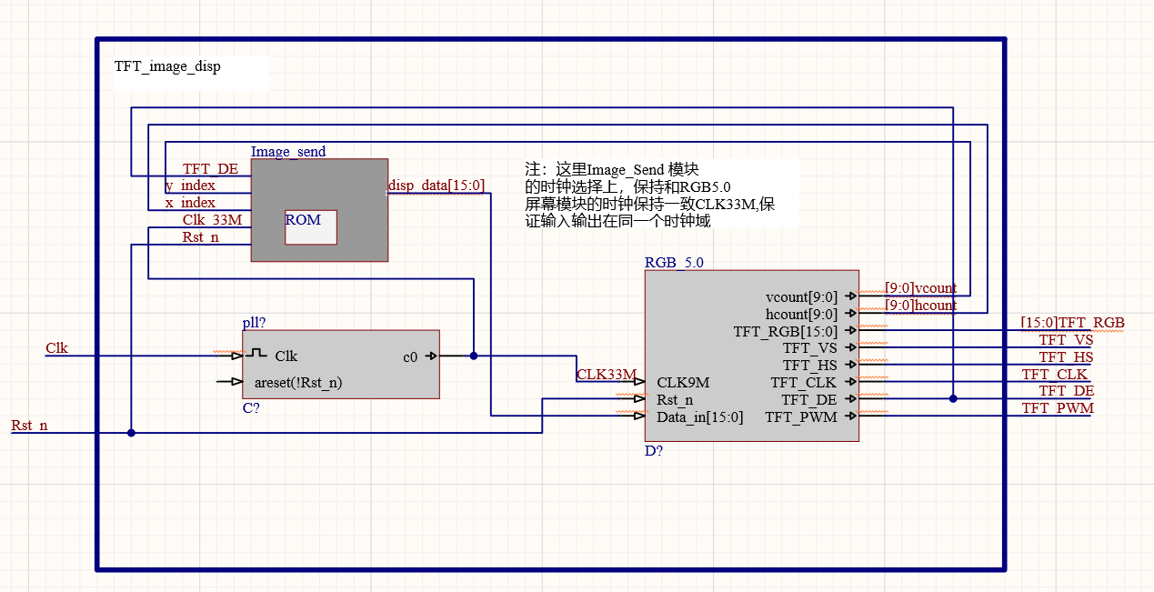 FPGA 27 RGB888的 图片(调用内部rom实现)显示-CSDN博客