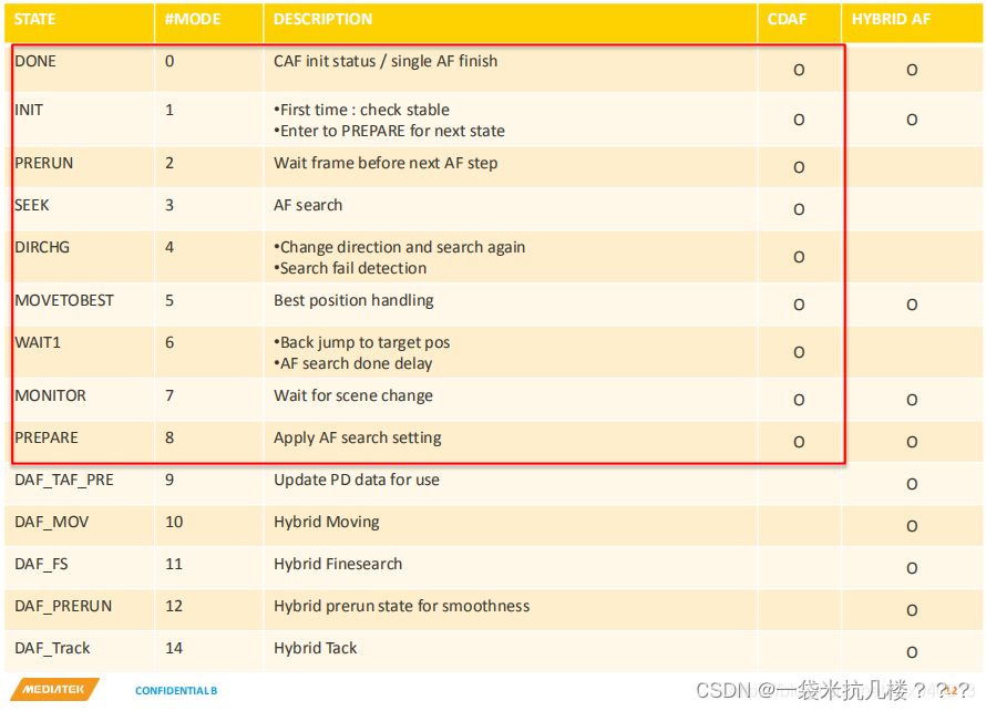 【MTK AF】AF overall flow_mtk af流程csdn-CSDN博客