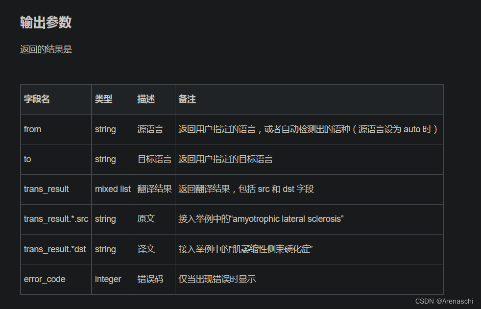 简单开发调用百度翻译api Java 百度垂直领域翻译api Csdn博客