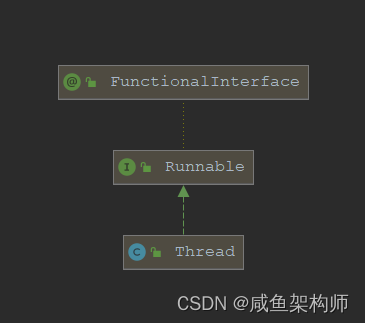 java多线程入门 使用Thread Runnable Callable分别创建子线程_runnable 开启子线程-CSDN博客