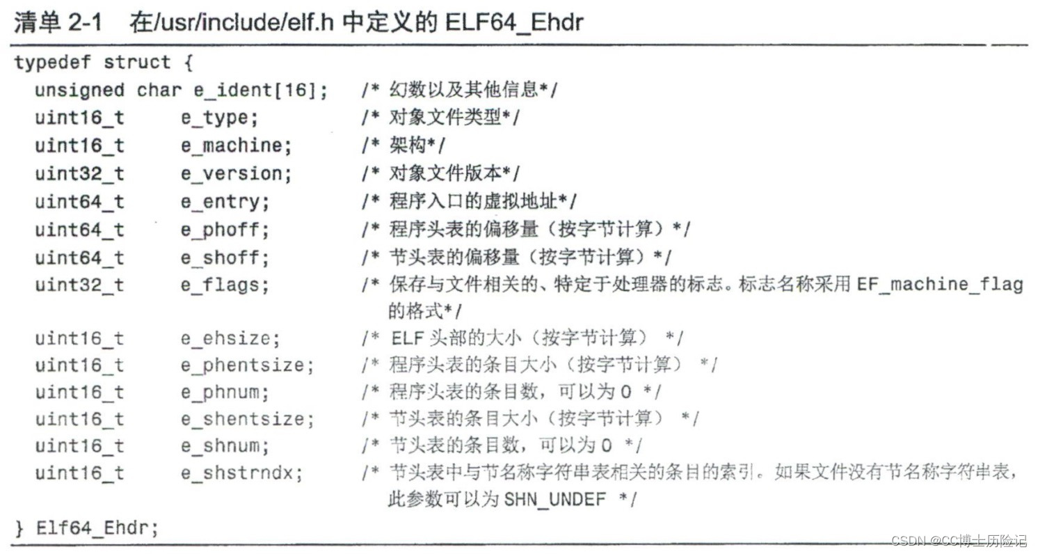 【2】ELF格式：头部+节头+节+程序头_elf文件头-CSDN博客