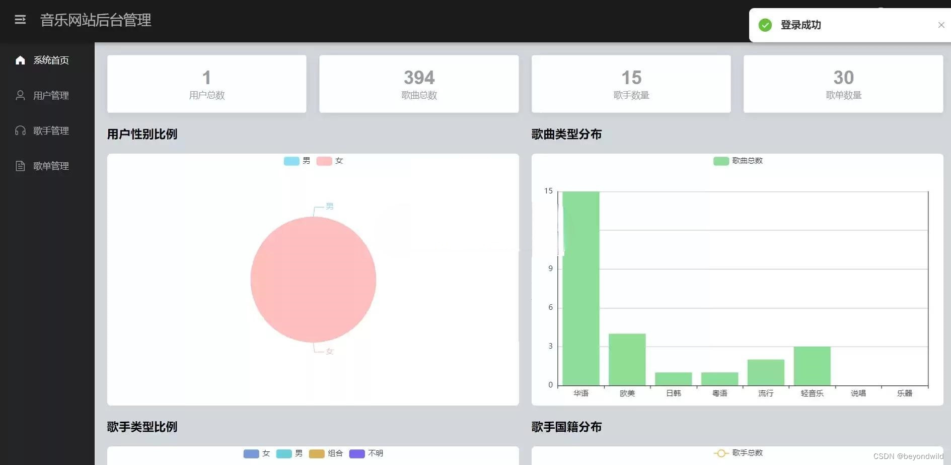 Java项目:音乐倾听管理系统(java+SpringBoot+Vue+ElementUI+layui+Mysql)_layui如何实现网页端音乐列表-CSDN博客